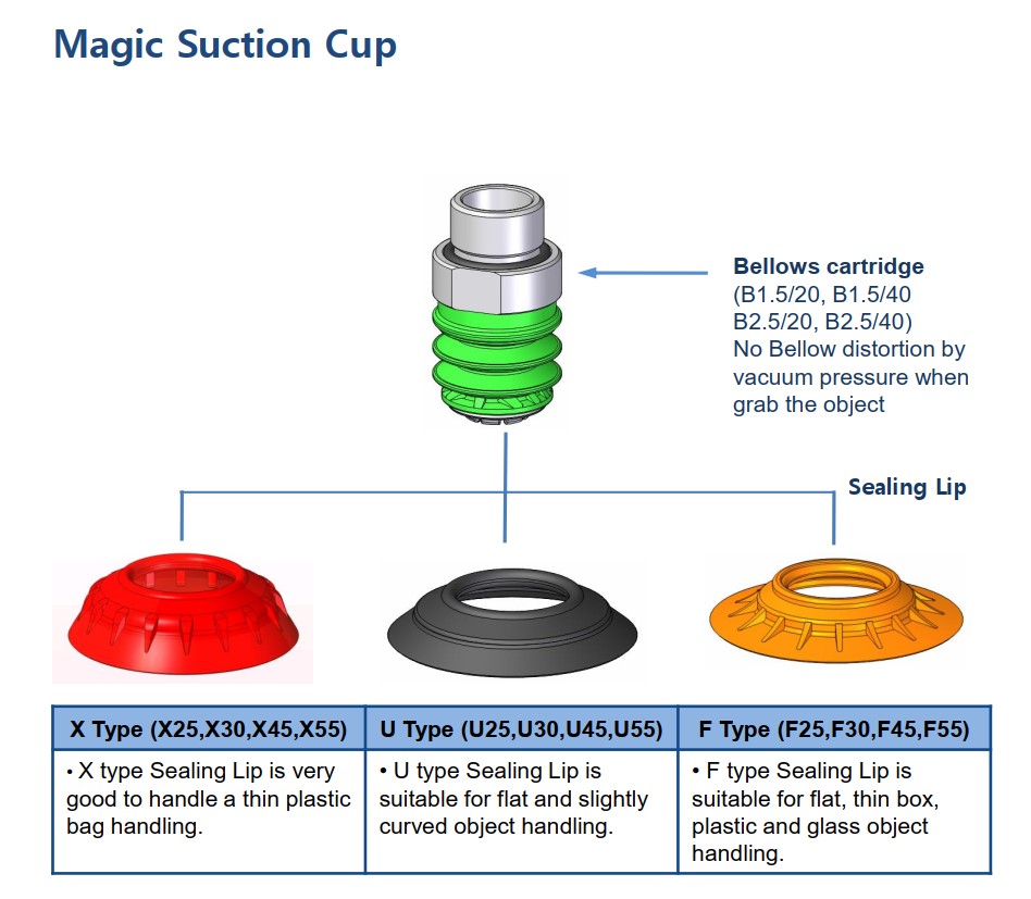 Những điều cần biết về Giác Hút Chân Không Magic Suction Cup của VMECA ...